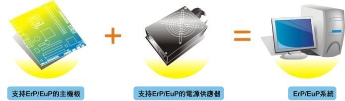 華擎科技 > ErP/EuP Ready