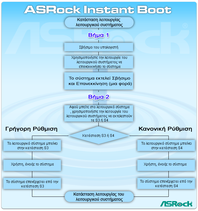 ASRock - Instant Boot